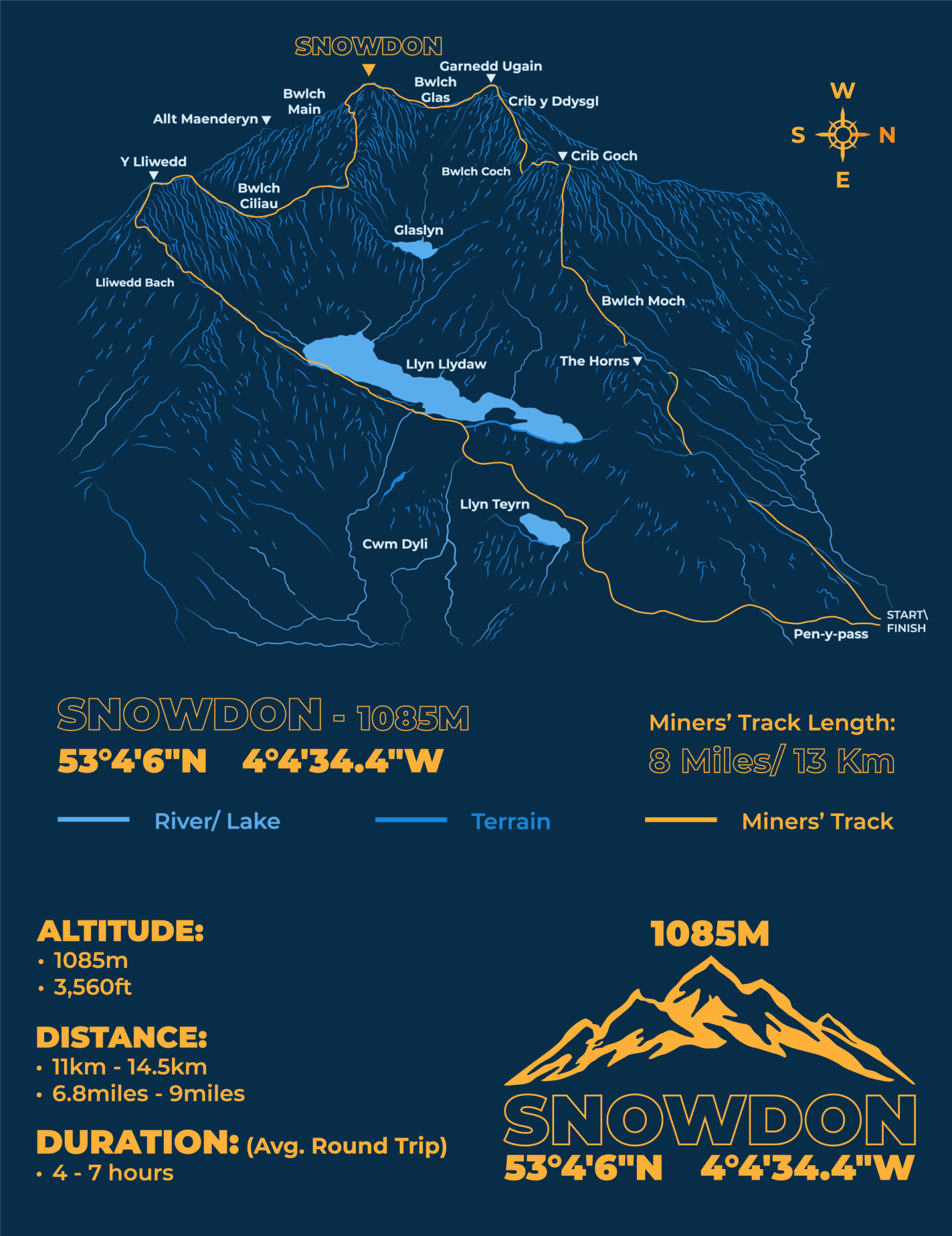 Blog | Spotlight on: Snowden (Yr Wyddf) Challenge! | Hotline Blog